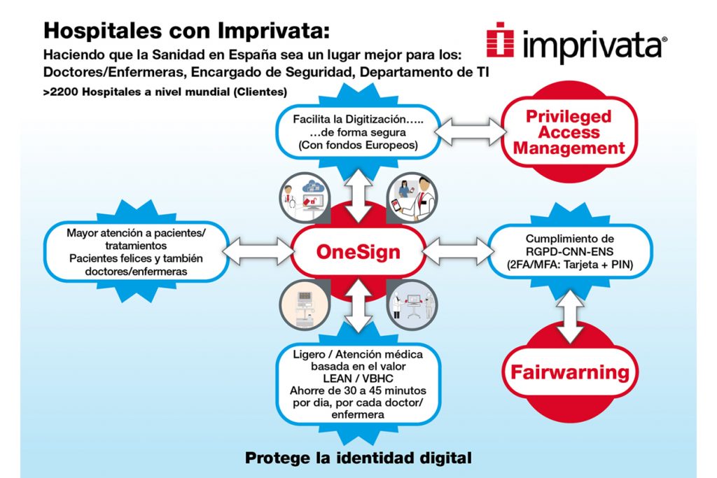 Soluciones IT – Prhoinsa